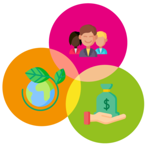 Three Ps: People, Planet, Profit - The Triple Bottom Line