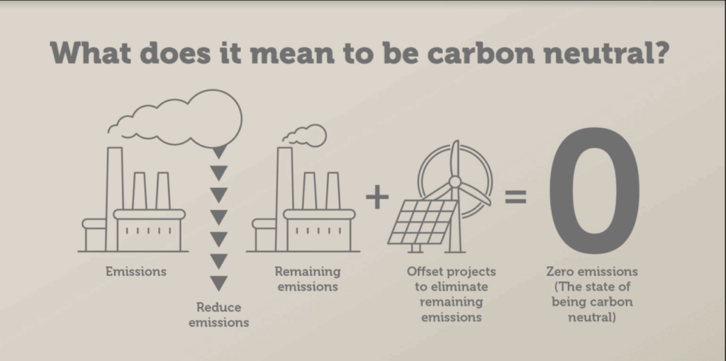 What is Decarbonisation? - Everything you need to know!